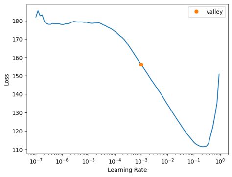Object Detection Part Compound Loss