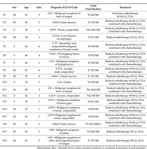 Table 1 From Evaluating The Effectiveness Of Visuospatial Memory Stimulation Using Virtual