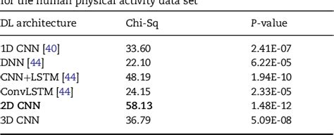 Figure 1 From Deep Learning For Biological Age Estimation Semantic