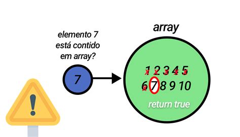 Github Guilhermekolletsequentialsearchalgorithm Basic Algorithm