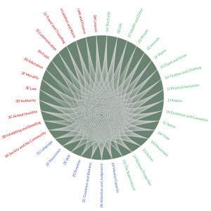 Mapping Metaphor CLARIN UK