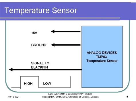 Temperature Sensor Laboratory 2 Part 2 Developing The