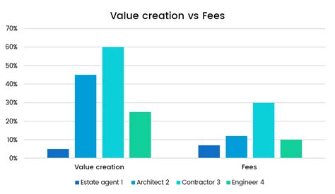 Some Realities To Observe In A Building Project Cost Risk And Value