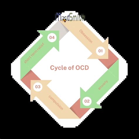 Obsessive Compulsive Disorder Ocd Symptoms And Treatm