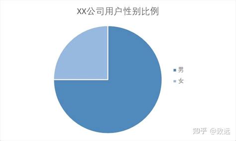 商业分析基础指标维度和值 知乎
