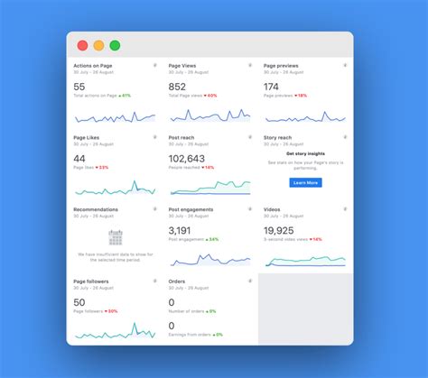 Facebook Ad Analytics How Should Social Media Managers Read Facebook Metrics