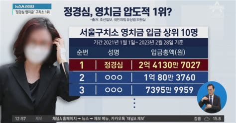 김근식 “조국판 ‘슬기로운 감방생활”‘정경심 영치금 구치소 1위