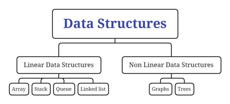 github mabdullahatif data structures c code examples that focus on