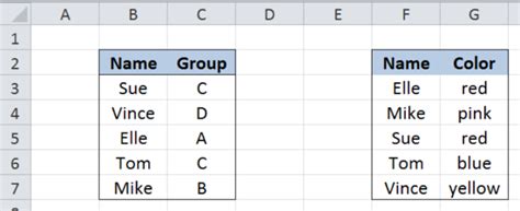 Vlookup Formula Examples The Comprehensive Guide Excelchat