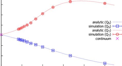 The Quenched Topological Susceptibility For Two Different Lattice