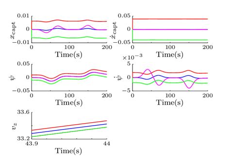 Simulation Results On Example Estimation Error E X X Is Download Scientific Diagram