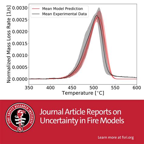 Erica Araceli Gallegos Arias On Linkedin Interesting Info