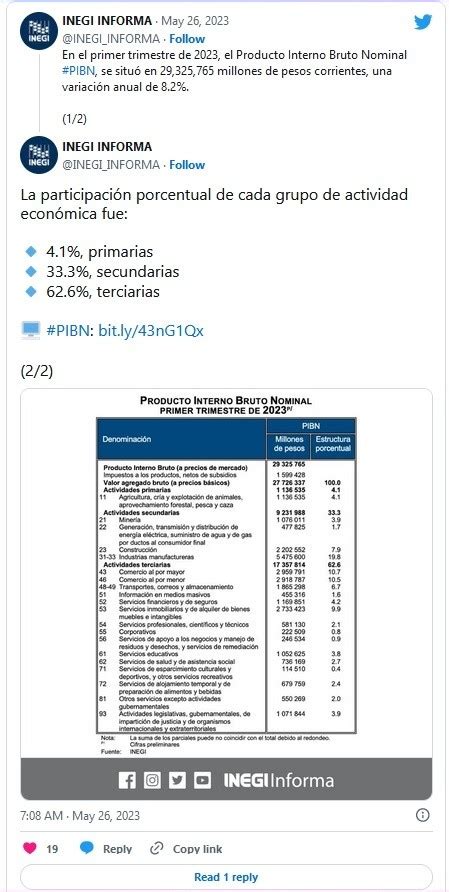 Inegi Economía mexicana crece 1 0 en primer trimestre del 2023 un