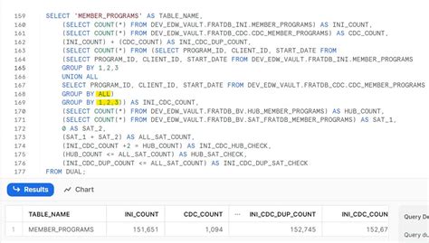 Faris Hussain On Linkedin Datawarehouse Datavault Snowflake Sql Dataarchitecture