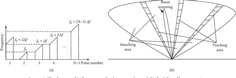 Figure 2 From Direction Finding For Passive Bistatic Radar In The