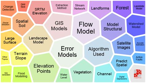 Cluster Analysis Of Abstracts Download Scientific Diagram