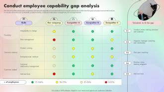 Capability Gap Analysis Slide Team