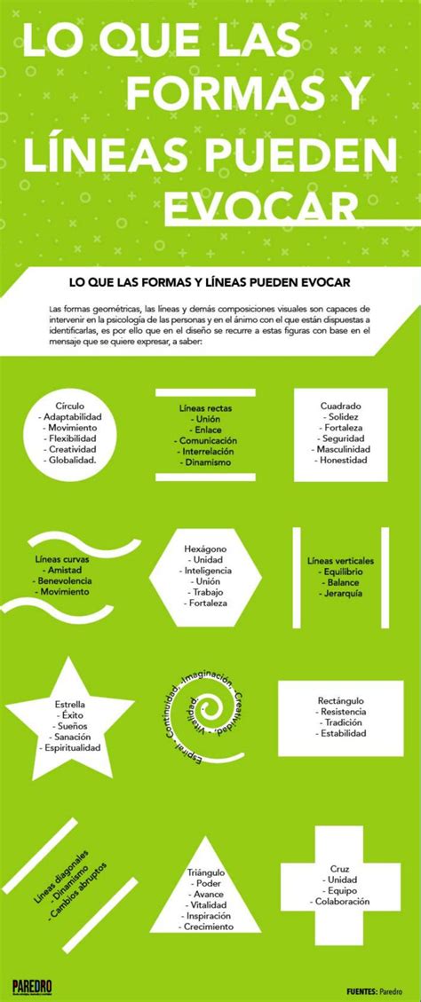 Hola Una infografía sobre la Psicología de las formas y las líneas