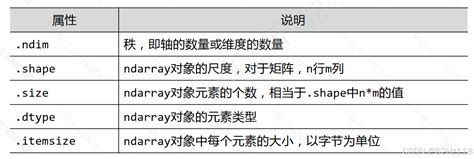 数据分析之表示——numpy01j Narray Csdn博客