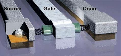 Schematic Presentation Of A Top Gate Cnt Based Transistor Download