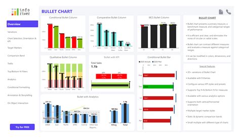 Explore Bullet Chart Variations With Inforiver Analytics