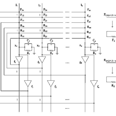 The Circuit Of Memristive Neural Networks 2 1 X I T Is The State