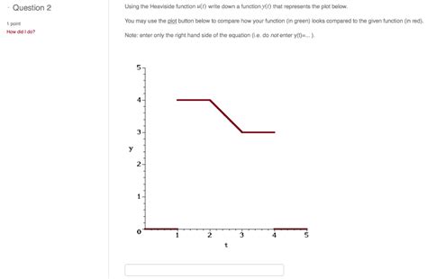 solved question 2 using the heaviside function 1 write