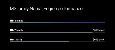 Apple Hits Back At Rivals With Its New M3 Series Processors