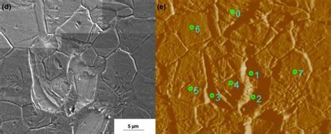Microstructure Of Selected Regions Crack Tip Ac And Crack Flank Download Scientific Diagram