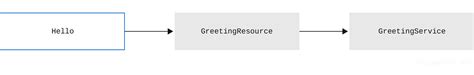Getting Started With Red Hat Build Of Quarkus Red Hat Product