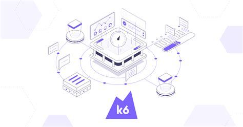 Setting Up A Robust Performance And Load Testing Framework With K6 By