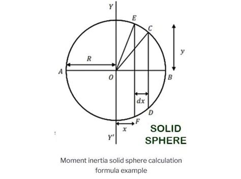 What Is Moment Of Inertia Of Sphere