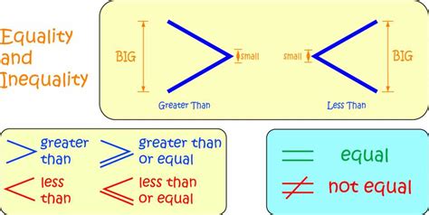 Unequal Math Definitions Letter U