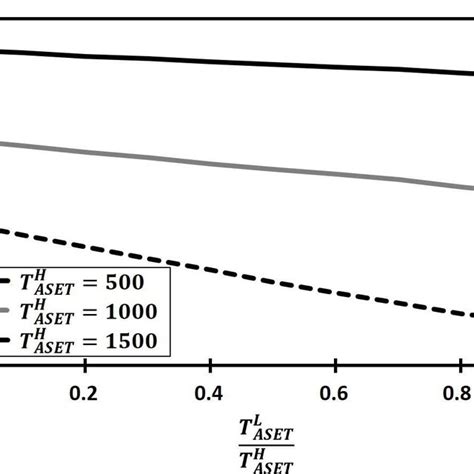 Proportion Of Impatient Agents In The Spatial Equilibrium When T H