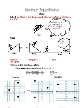 Linear Equations Slope Notes By Nicole Raebig TpT