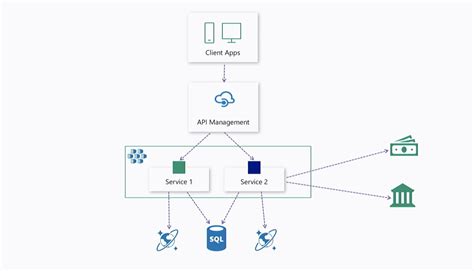 Api Management Api の管理 Microsoft Azure