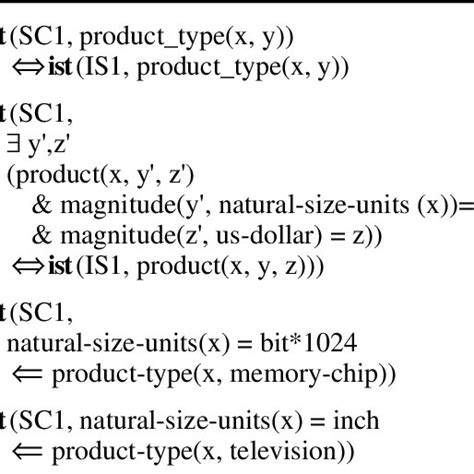 These Axioms Lift Sentences From The Information Source Context Is1