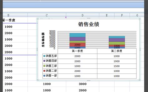 怎样将excel中图表的横纵坐标互换。 亲测 excel图标怎么切换横竖坐标轴 csdn博客