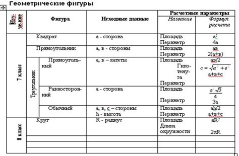Практическая работа Создание сложных таблиц в Ms Word Формат Doc