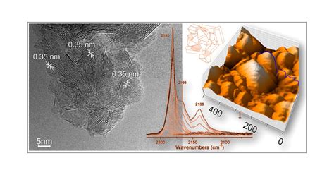 Mos2 Domains On Tio2 Based Nanostructures Role Of Titanate Tio2 Transformation And Sulfur