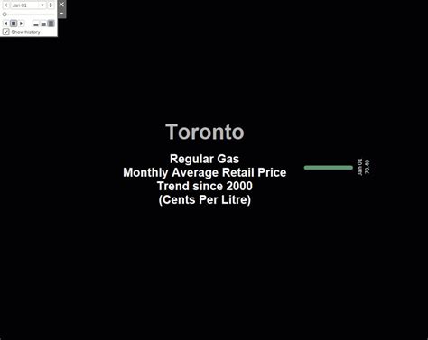 Abhay Gupta On Linkedin Tableau Visualization Dataanalytics Storytellingwithdata