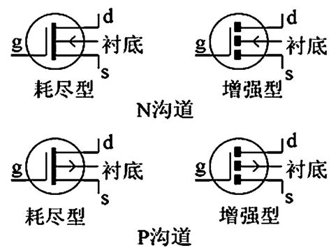 场效应管电路符号按分类识别 场效应管知识 竟业电子