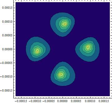 Plotting How Recover Lost Data Of Coordinates From Contourplot Of