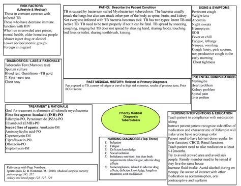 Tb Concept Map New Risk Factors Lifestyle And Medical Those In Constant Contract With Infected