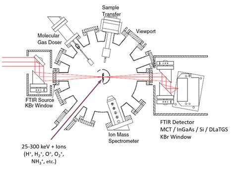 Ice Analysis Chamber University Of Virginia School Of Engineering And