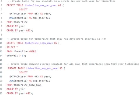 Github Caedturner Snow Data Analysis Analysis On Snow Data And Trends Over The Last Years
