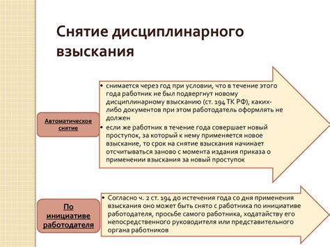 Дисциплинарная ответственность работников Российской Федерации