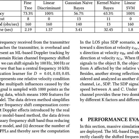 a conventional decision feedback equalizer dfe with only one