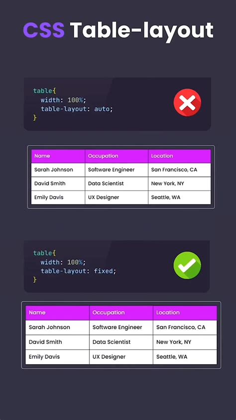 Css Table Layout Rnubecolectiva