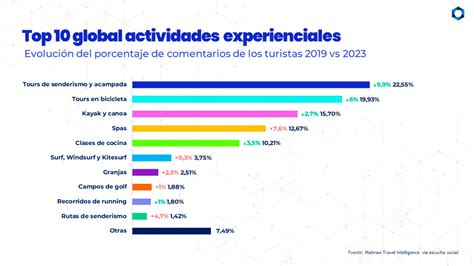 Repensando El Turismo ‘wellness El Auge Del Bienestar Activo